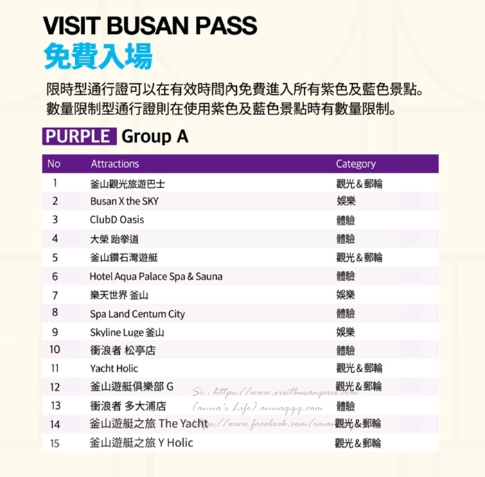 VBP是什麼?VISIT BUSAN PASS能當交通卡搭地鐵公車嗎?2025釜山PASS通行證攻略(BIG3買一送一/KLOOK客路9折優惠) - 安娜の放生手記