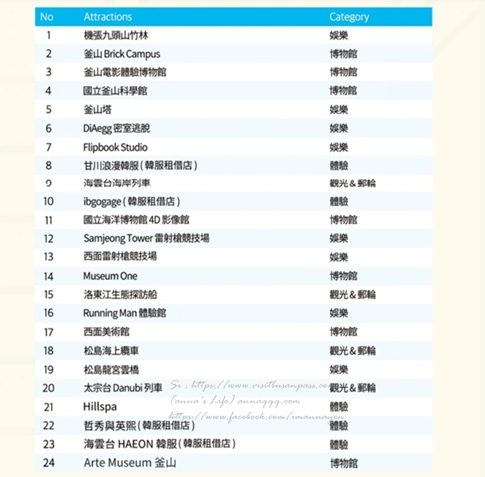 VBP是什麼?VISIT BUSAN PASS能當交通卡搭地鐵公車嗎?2025釜山PASS通行證攻略(BIG3買一送一/KLOOK客路9折優惠) - 安娜の放生手記